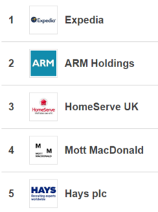 These are the best places to work around the world - Verdict