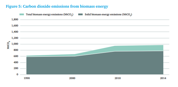 In the global search for renewable energy, biomass could offer more ...
