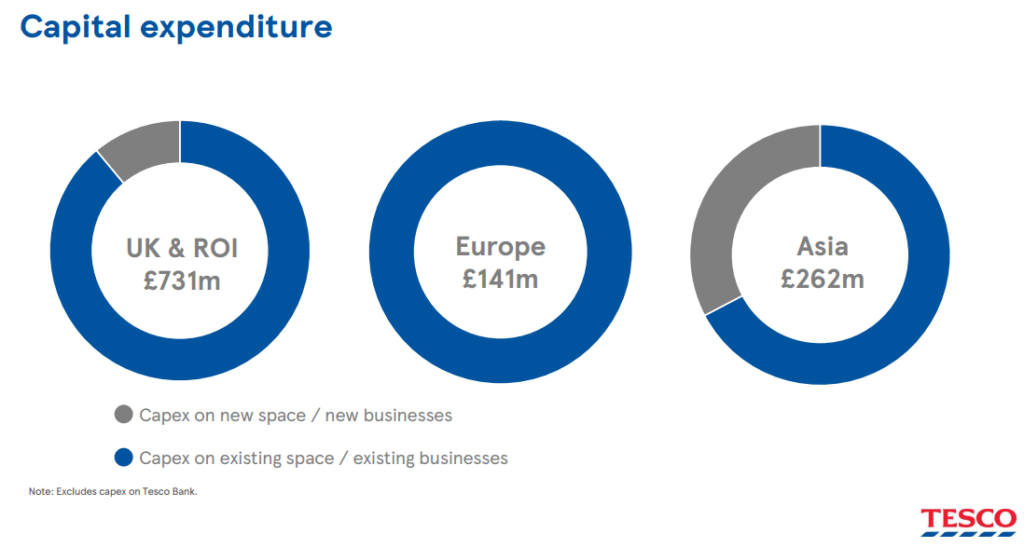 4 charts you may have missed from Tesco's results - Verdict