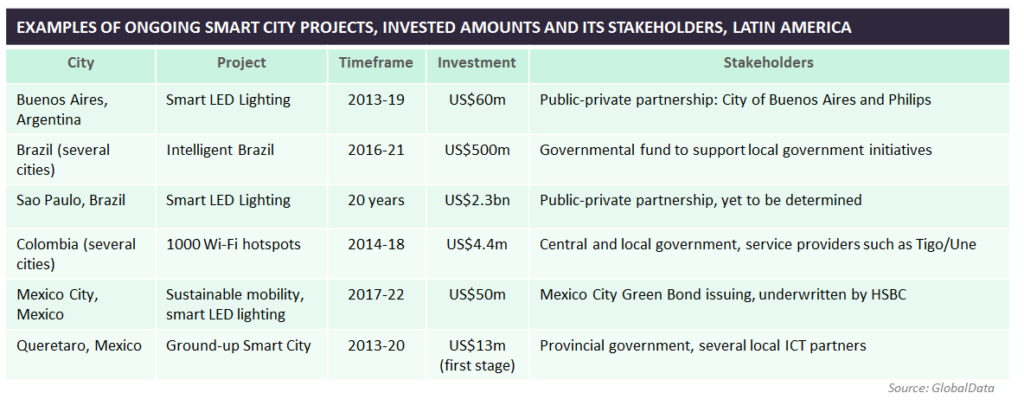Smart lighting projects are a growing priority among smart city ...