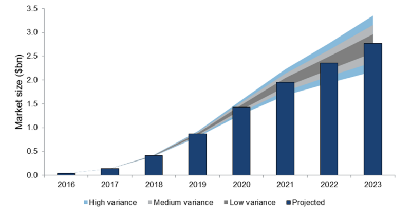 Sanofi is about to explode into the global dermatology market - Verdict