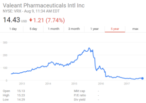 Pharmaceutical scandals: US states are suing the OxyContin manufacturer ...
