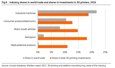 3D printing could be a big problem for international trade - Verdict