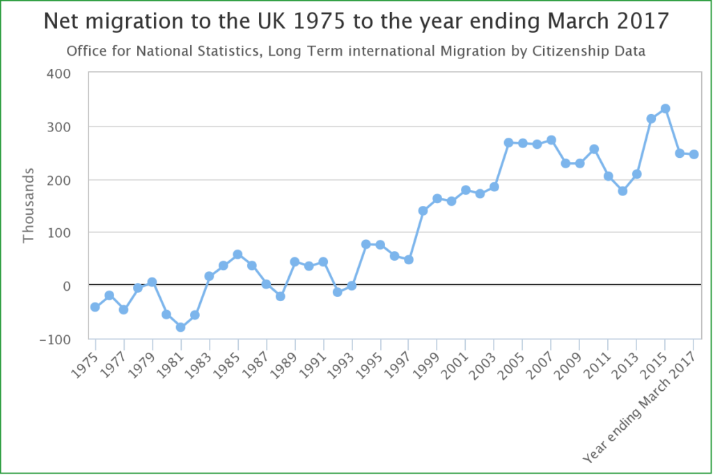 UK has released its latest immigration figures after Trump's Twitter ...