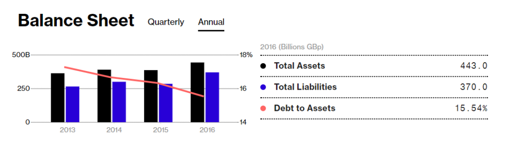 From £2bn to £90m - charting Carillion's collapse - Verdict