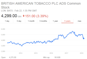 BAT expects ecigarettes sales to hit $1.4bn in 2018 - Verdict