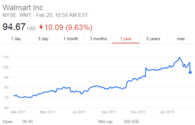 Walmart’s ecommerce sales growth slows as battle with Amazon heats up ...