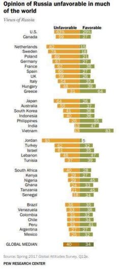 The Skripal poisoning case taps into how Russia and the world view each ...