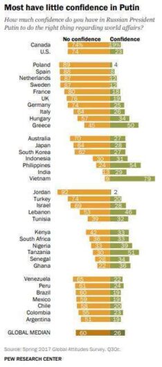 The Skripal poisoning case taps into how Russia and the world view each ...