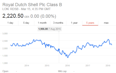 Royal Dutch Shell is quitting New Zealand after more than 100 years
