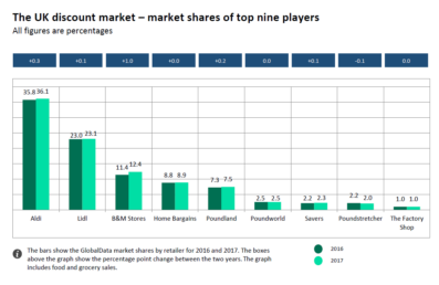 Multi-price retailing not enough to save Poundworld - Verdict