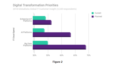 In the future everything will have a digital twin, hopefully - Verdict