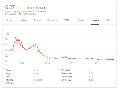 Why the GoPro strategy must improve to live up to expectation