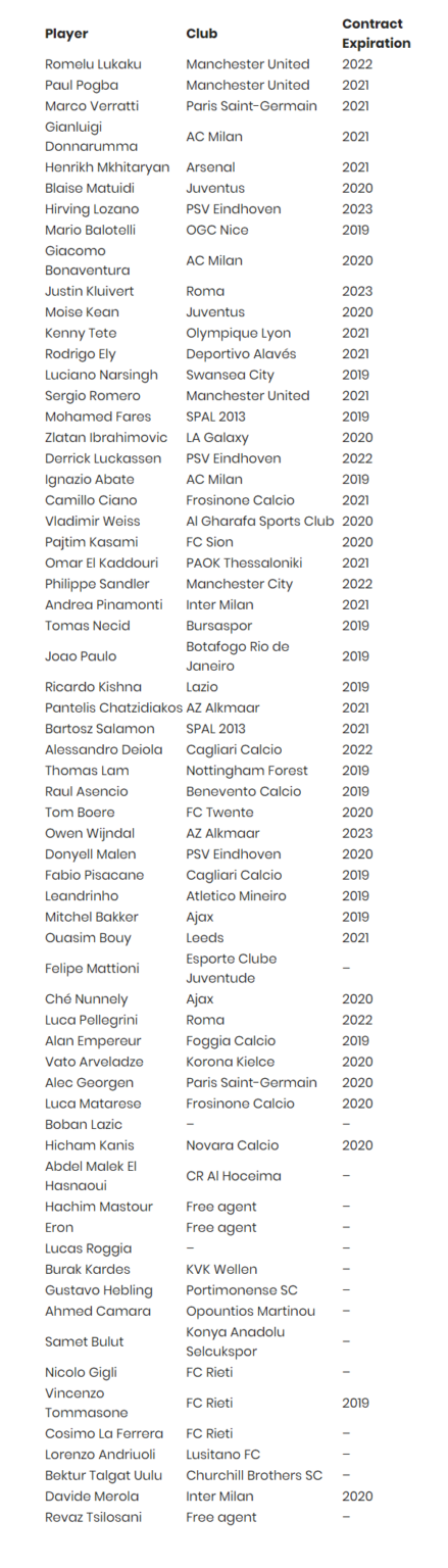 Meet Mino Raiola, the man making millions from football’s transfer ...