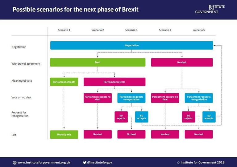 Brexit deadline: Five scenarios for leaving the EU - Verdict