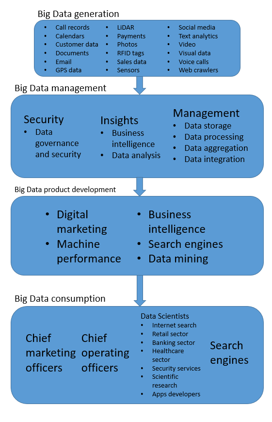 What is Big Data in business and why does it matter?