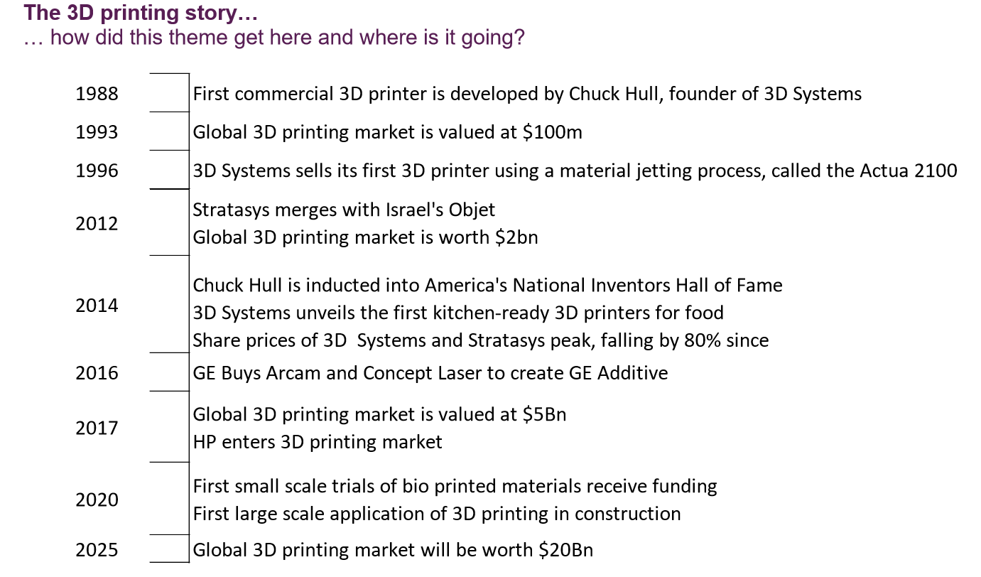 What is 3D printing in business and why does it matter?