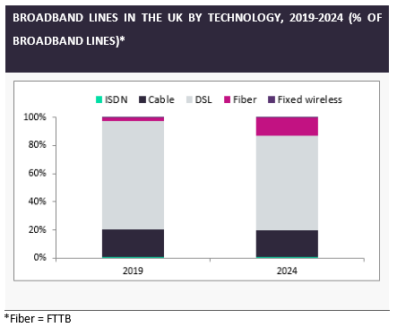 Full-fibre network UK: gov't plans to connect 15 million premises by 2025
