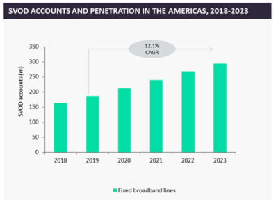 SVoD Americas: new measures may speed-up cord-cutting