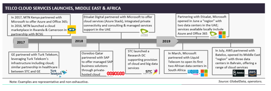 AME cloud computing: partnerships look to accelerate adoption