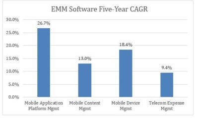 MMS and EMS global market hits US$26Bn - Verdict