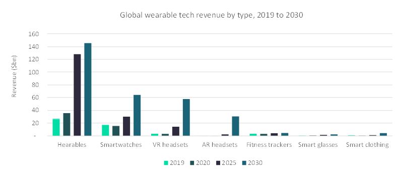 New smartwatch OS platform could be a winner for Google and Samsung