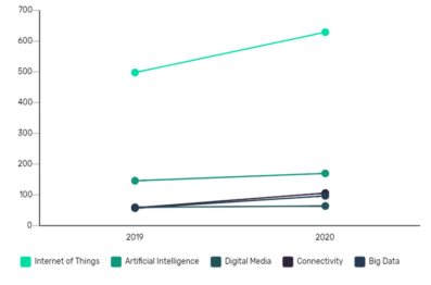 The smart city state of play today - Verdict