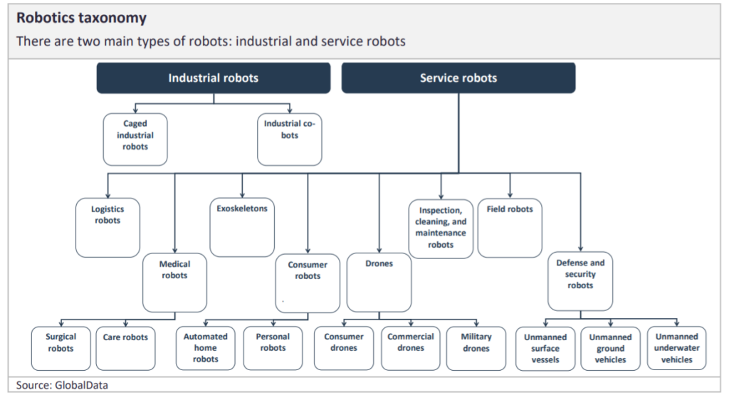 Inside the $45bn robotics industry - Verdict