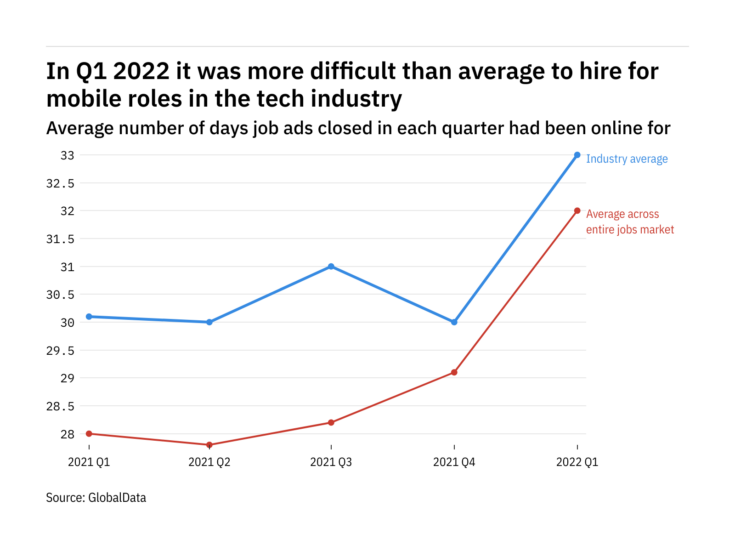 Could Everledger blockchain pave the way for an ethical diamond industry?