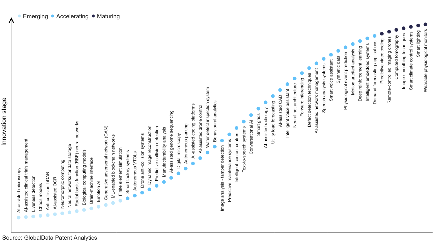 Who are the leading innovators in AI-assisted network management for ...