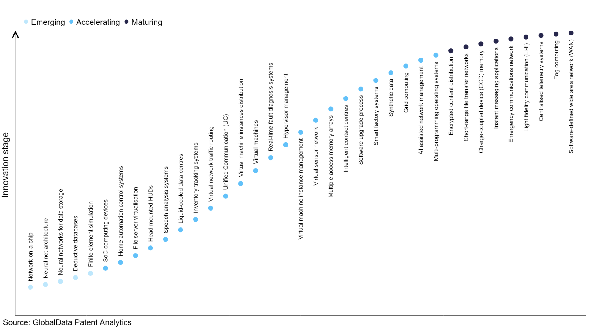 Who are the leading innovators in network-on-a-chip for the technology ...