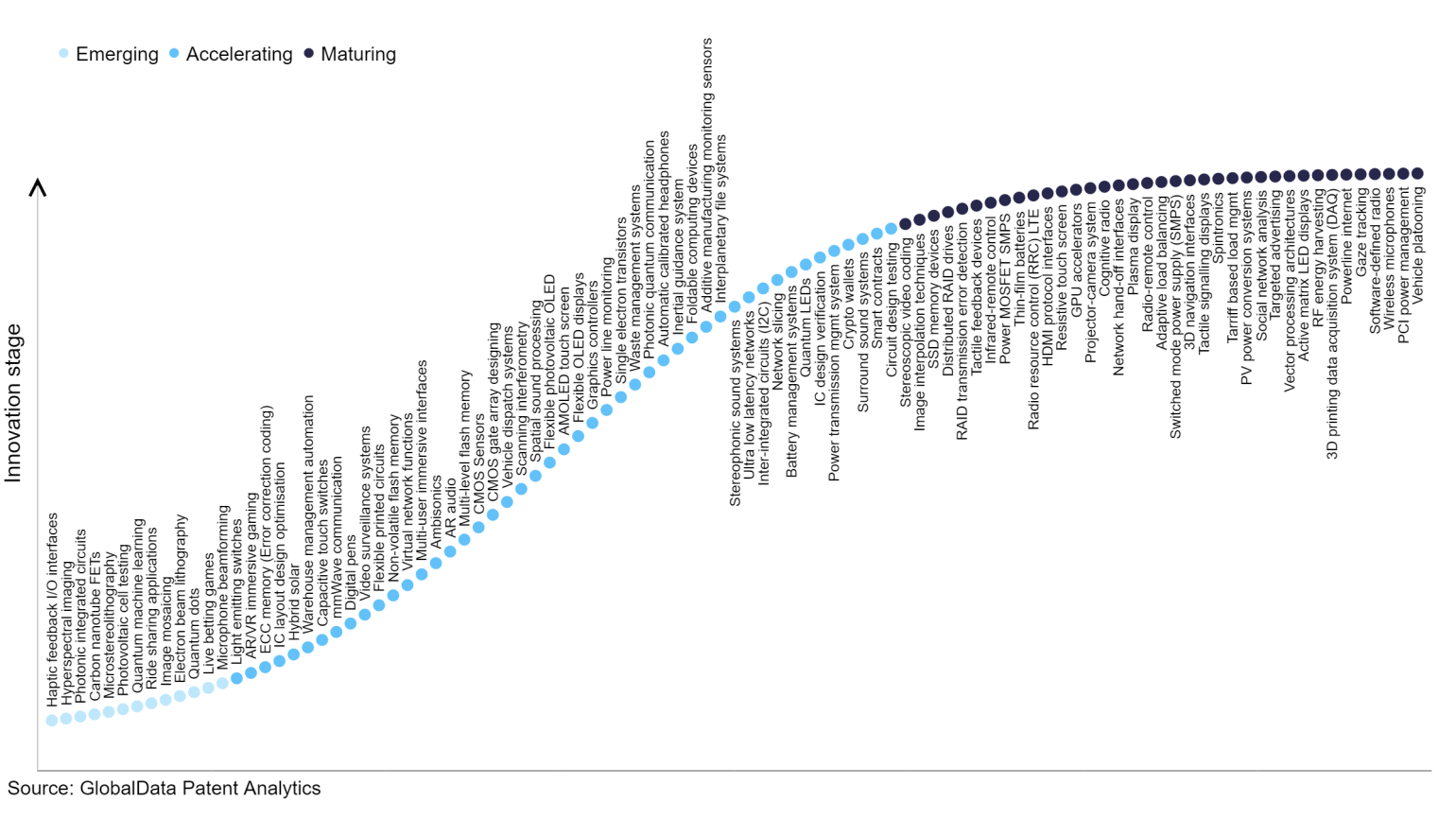 Who are the leading innovators in circuit design testing for the ...