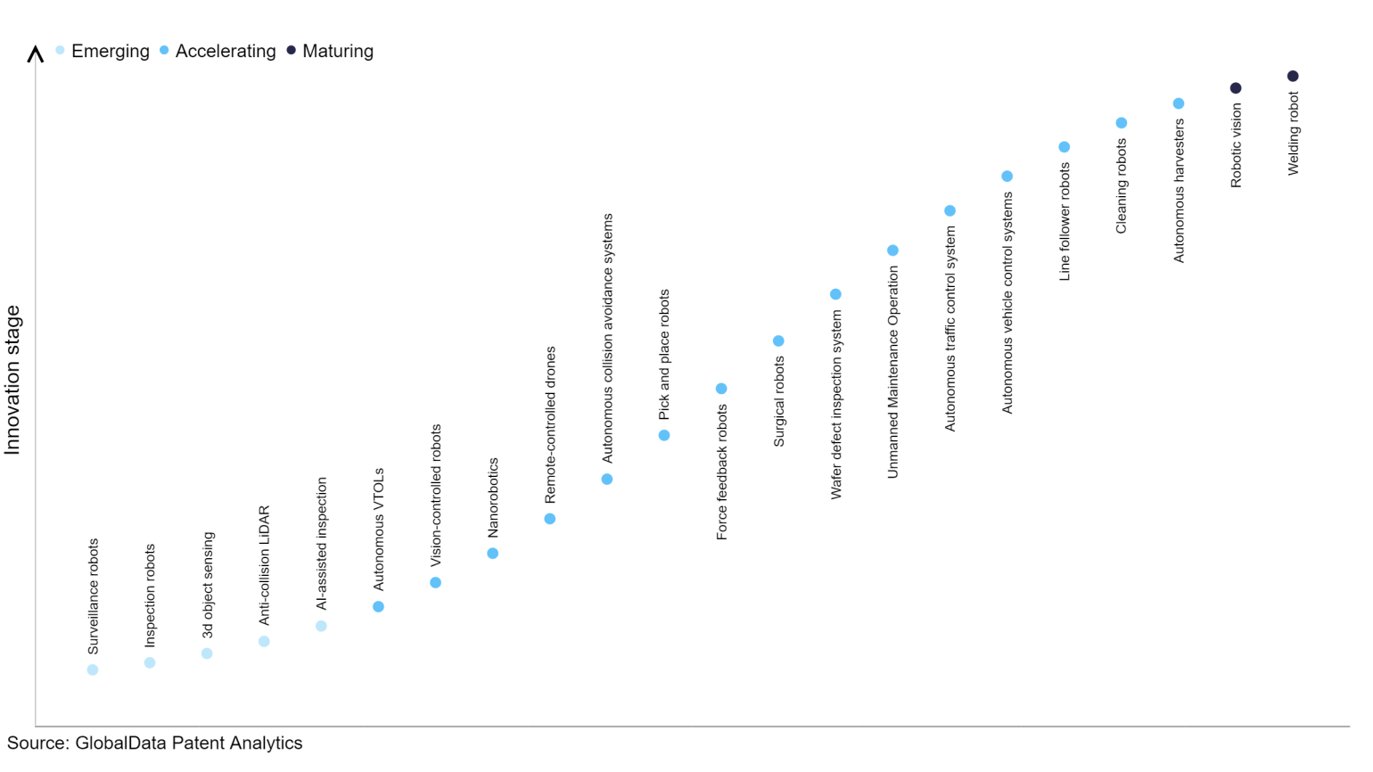 Who are the leading innovators in 3D object sensing for the technology ...