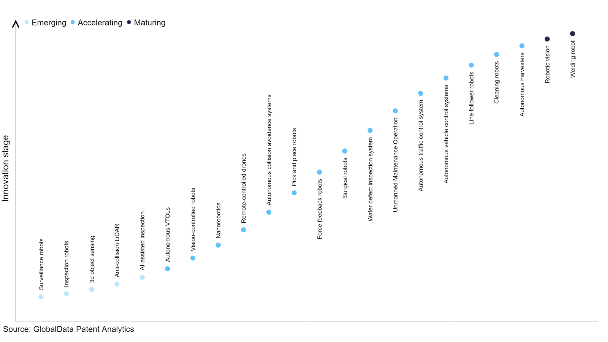 Who are the leading innovators in 3D object sensing for the technology ...