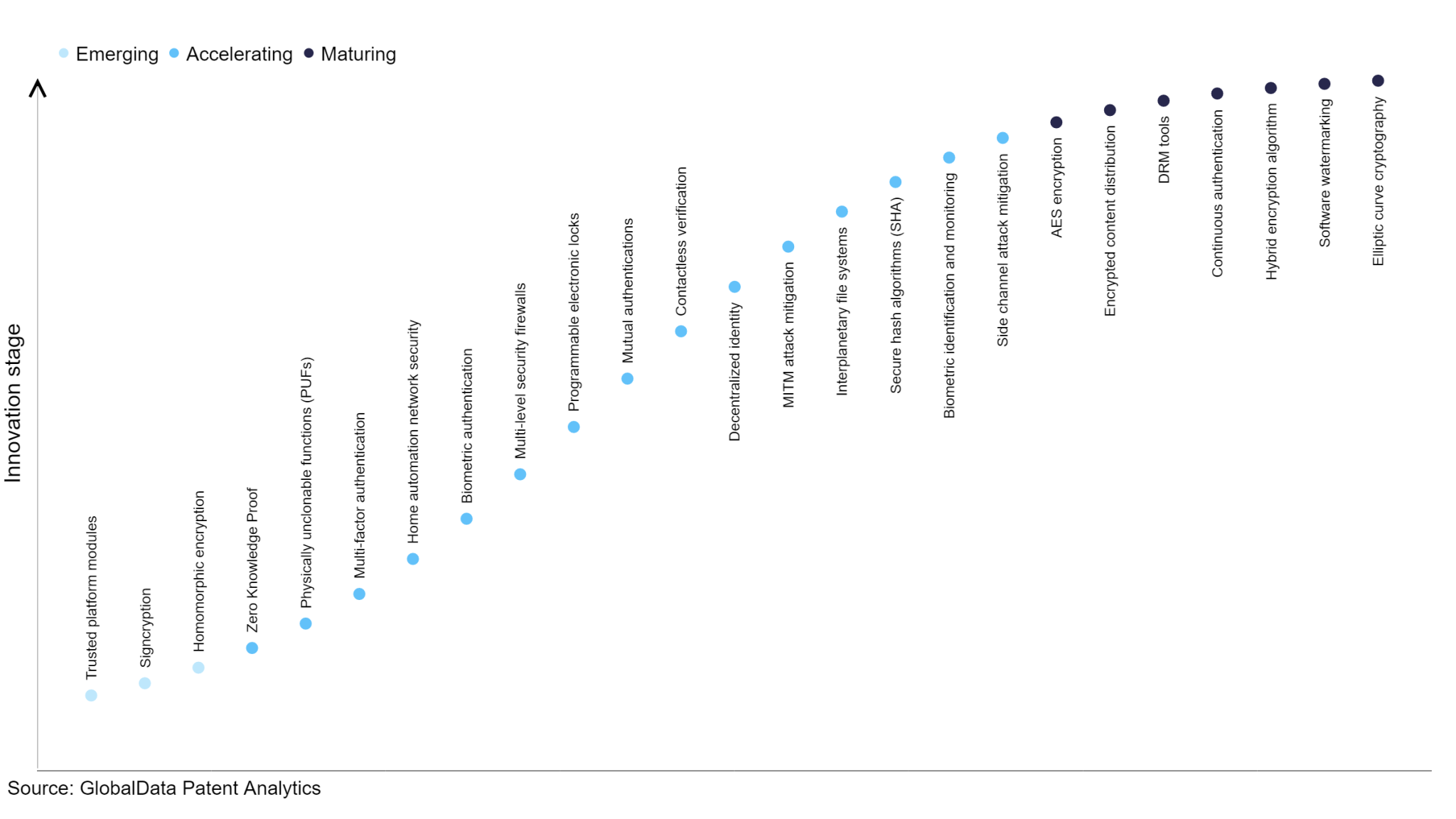 Who are the leading innovators in hybrid encryption algorithm for the ...