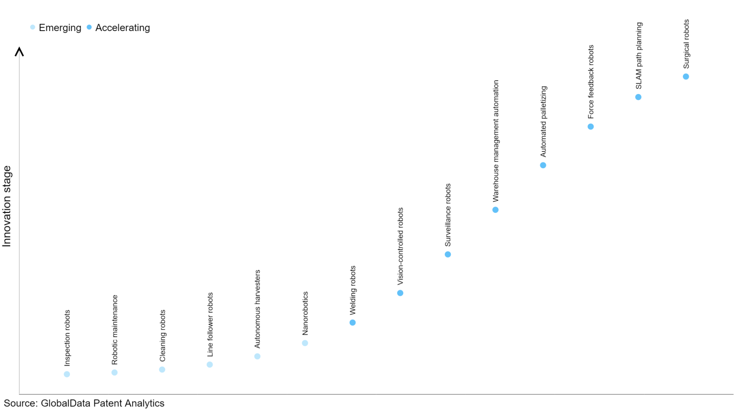 Who are the leading innovators in line follower robots for the ...