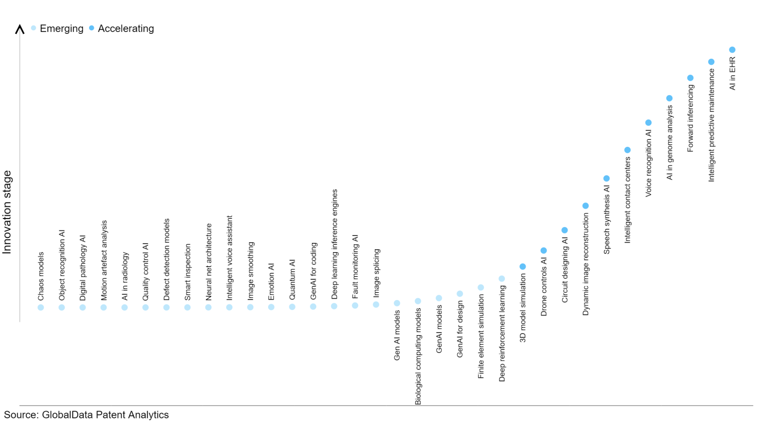 Who are the leading innovators in GenAI models for the technology industry?