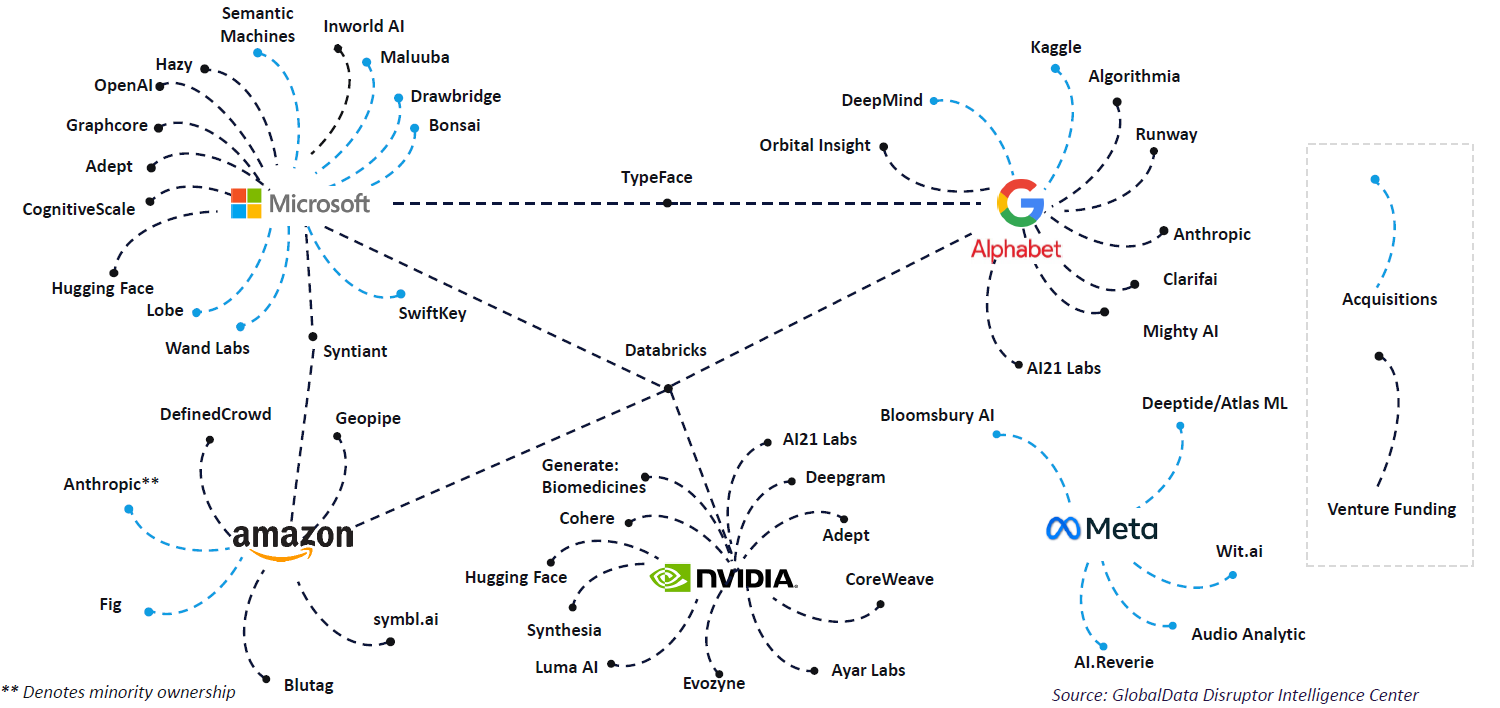 Generative AI set to disrupt every industry, reaching $909bn by 2030 ...