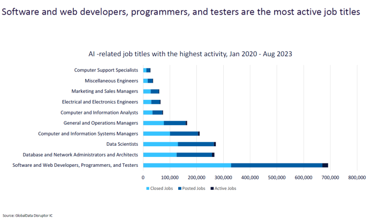 What is the best job in tech (right now)? - Verdict