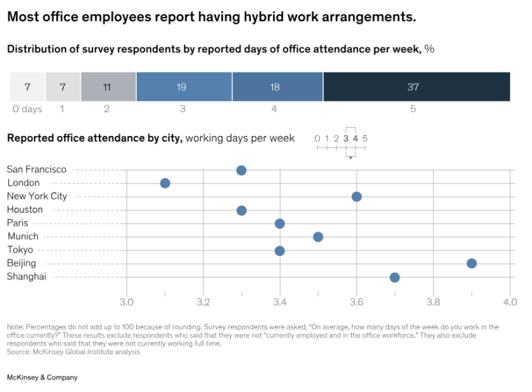 Will hybrid working drive the next Zoom boom