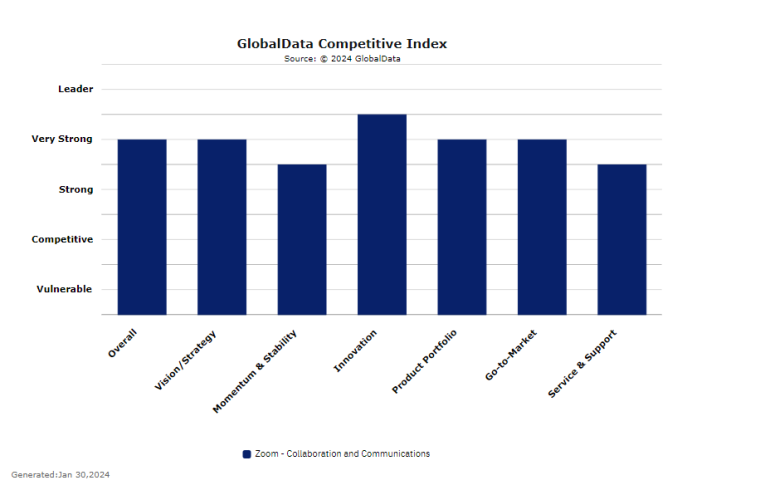 Will hybrid working drive the next Zoom boom