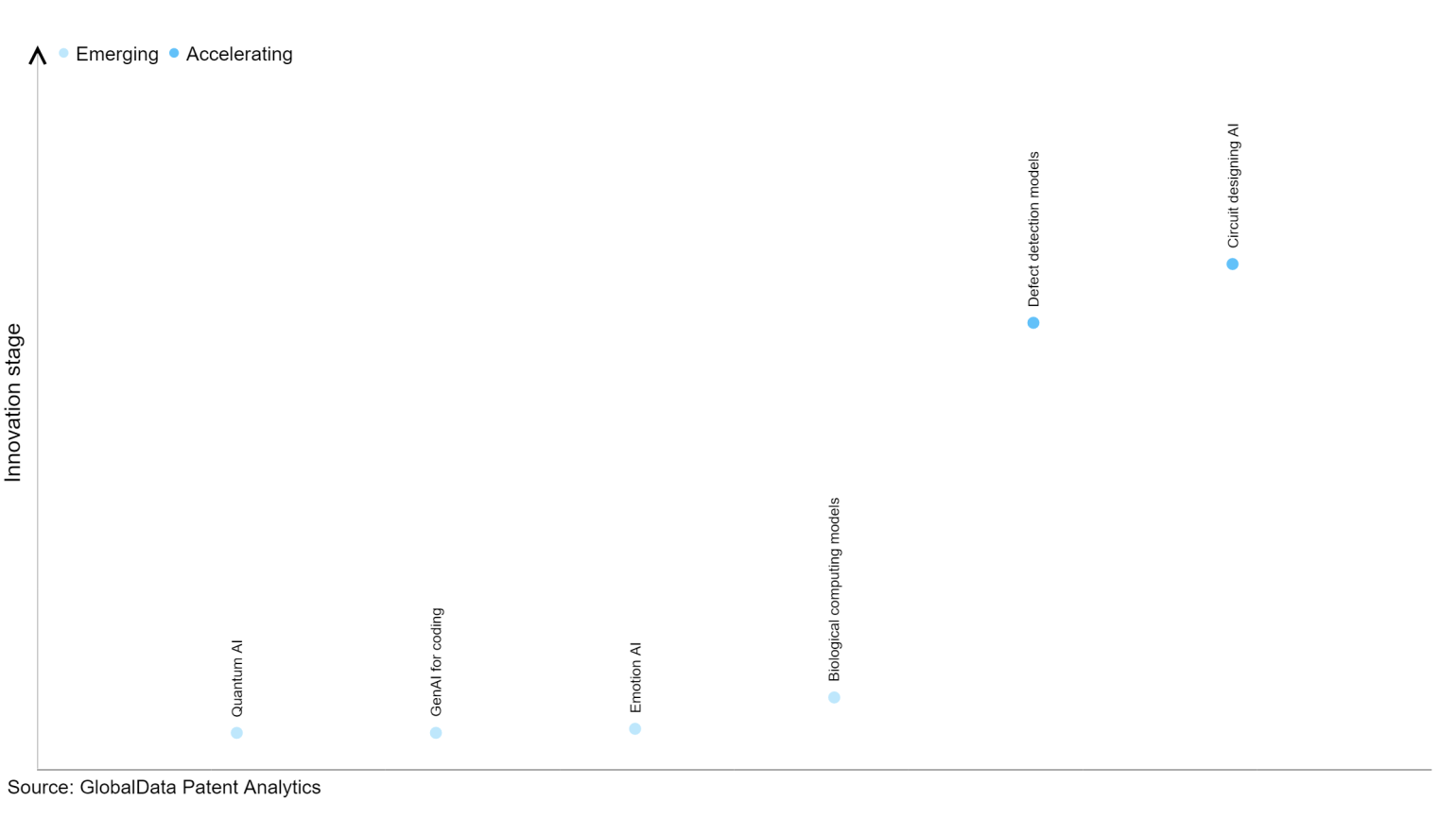 Who are the leading innovators in GenAI for design for the technology ...