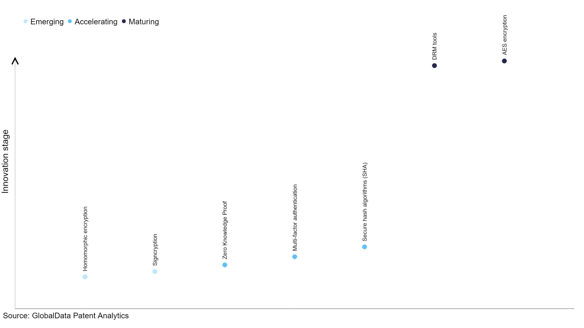 Who are the leading innovators in elliptic curve cryptography for the ...