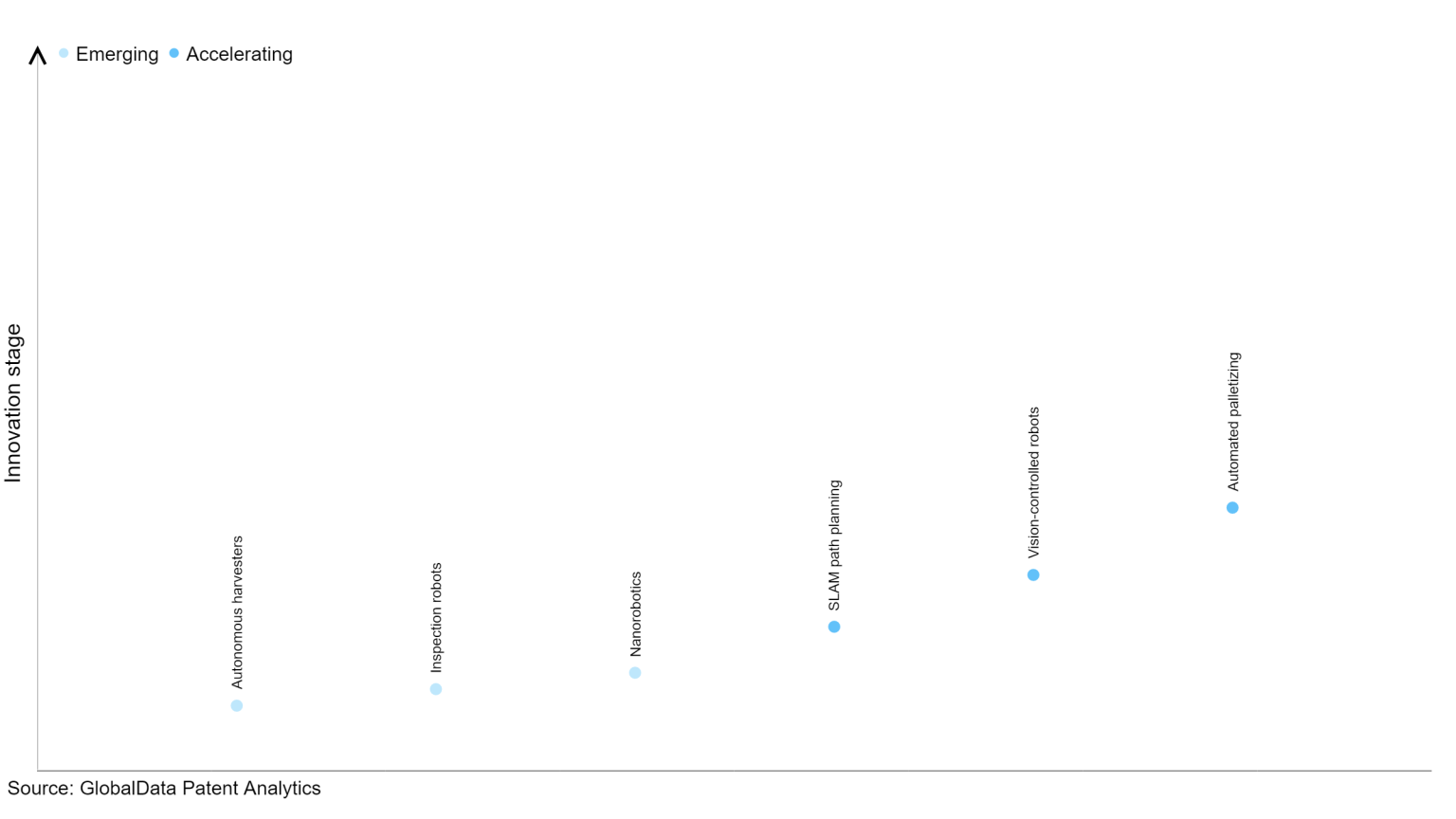 Who are the leading innovators in force feedback robots for the ...